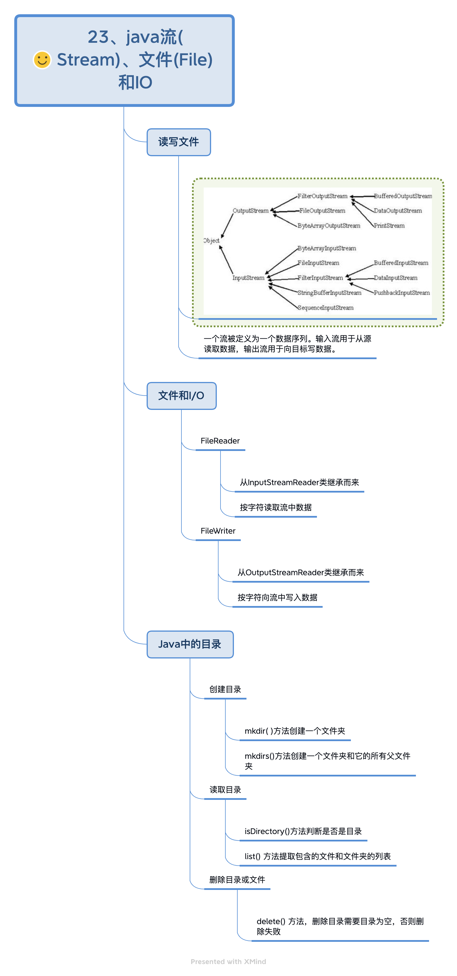 简介 前端进阶之旅